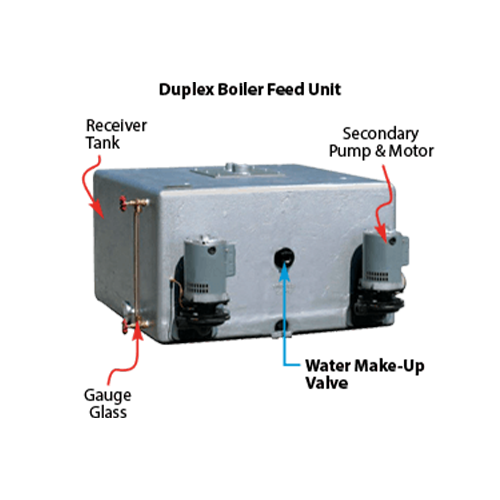 Carbon Steel Condensate Return Pumps · Apex Industrial Solutions