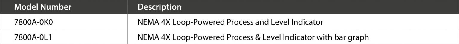 NEMA 4X LOOP-POWERED PROCESS AND LEVEL INDICATOR
