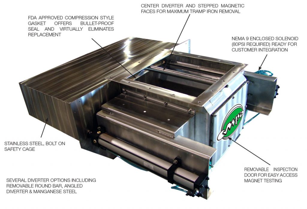 Self-Clean Chute Magnets