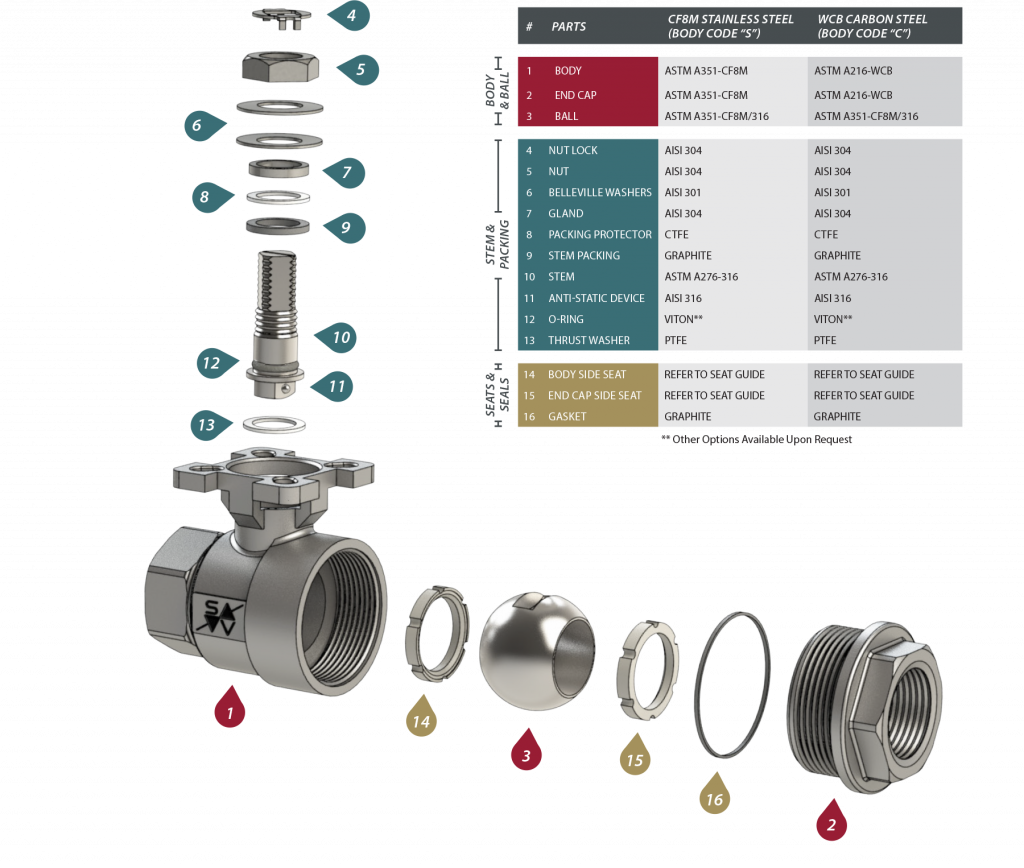 2 Piece Sealweld Ball Valves · Apex Industrial Solutions