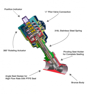 Compact Air-Actuated Valves · Apex Industrial Solutions