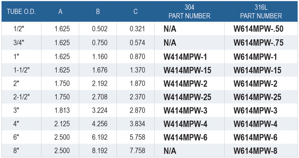 Tank Ferrule Heavy Duty · Apex Industrial Solutions