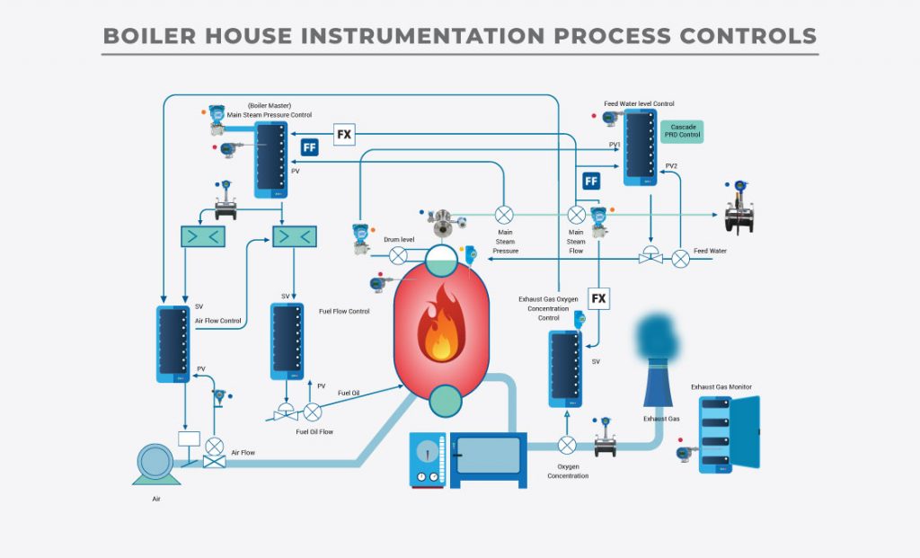 Improve Your Boiler Efficiency with Simple Measuring Tools