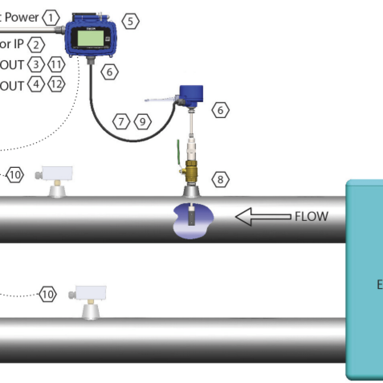 ft-3500-typical-installation · Apex Industrial Solutions