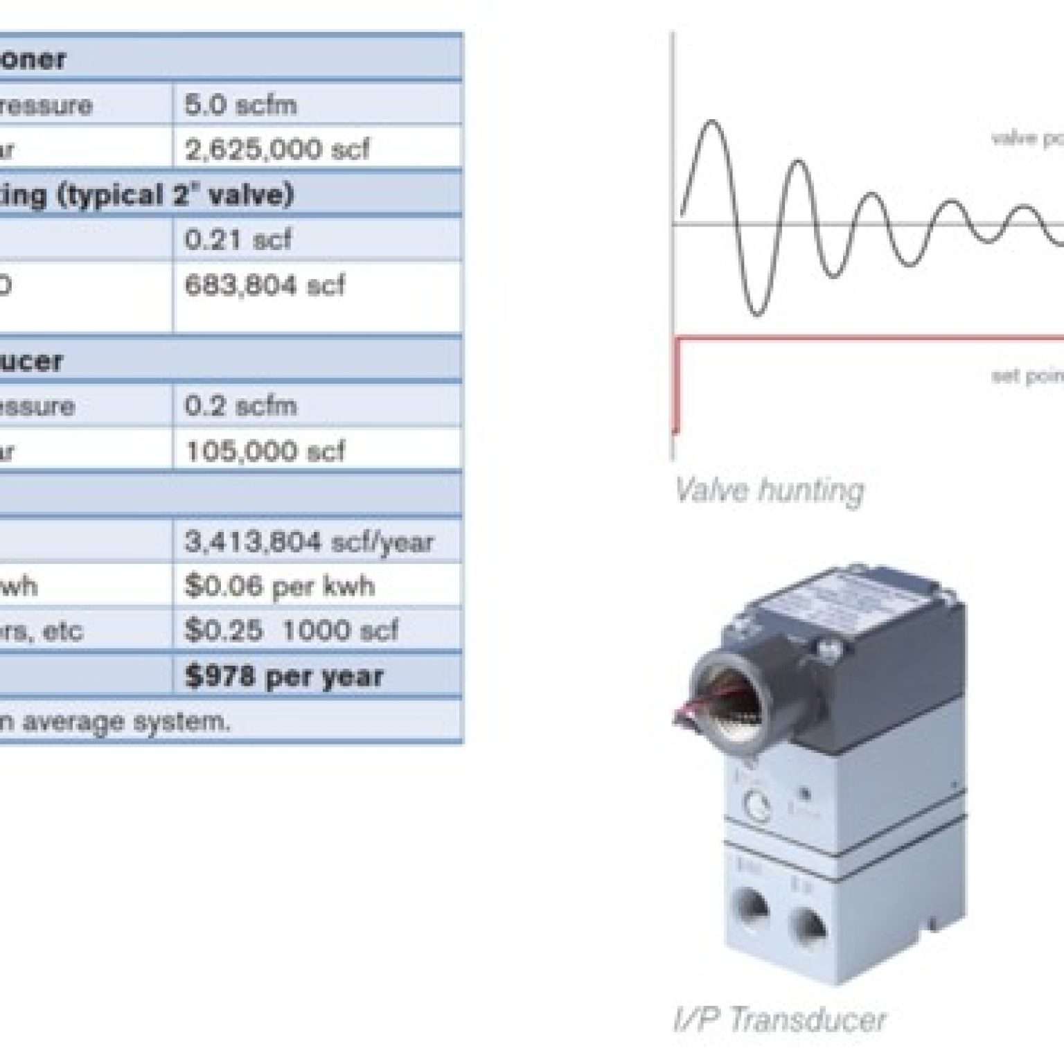 digital-valve-positioner-specs-1 · Apex Industrial Solutions